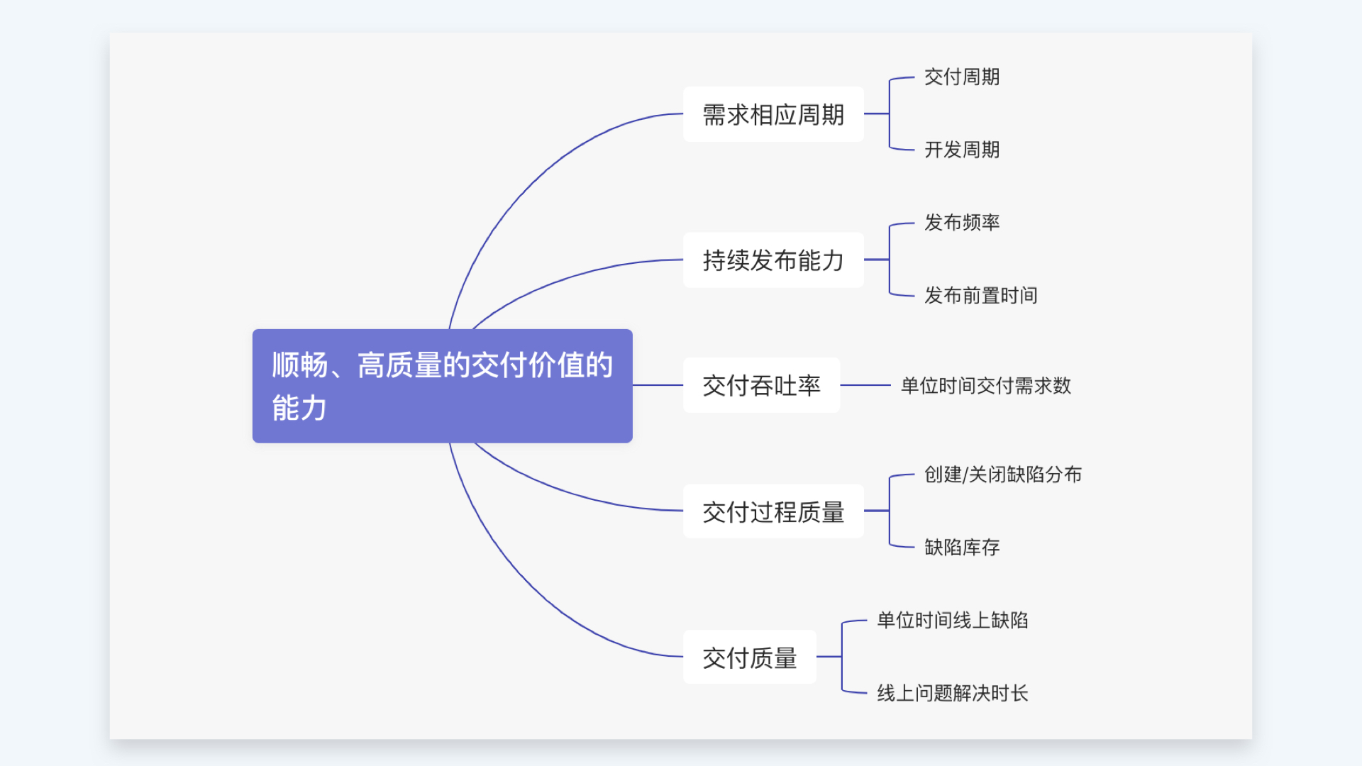 效能数据是什么意思(附：Teambition如何展示和解读交付效能数据)-Teambition协作星球
