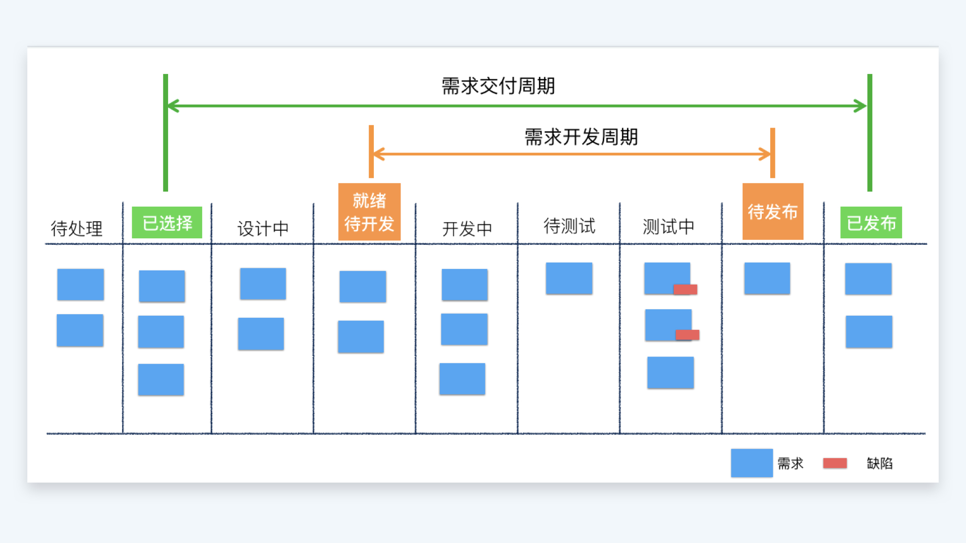 效能数据是什么意思(附：Teambition如何展示和解读交付效能数据)-Teambition协作星球
