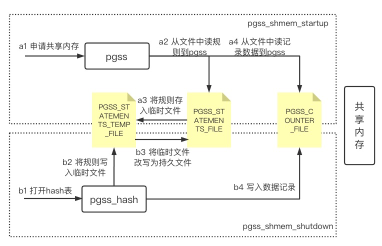 Polardb Postgresql版 Sql 防火墙原理解析 墨天轮
