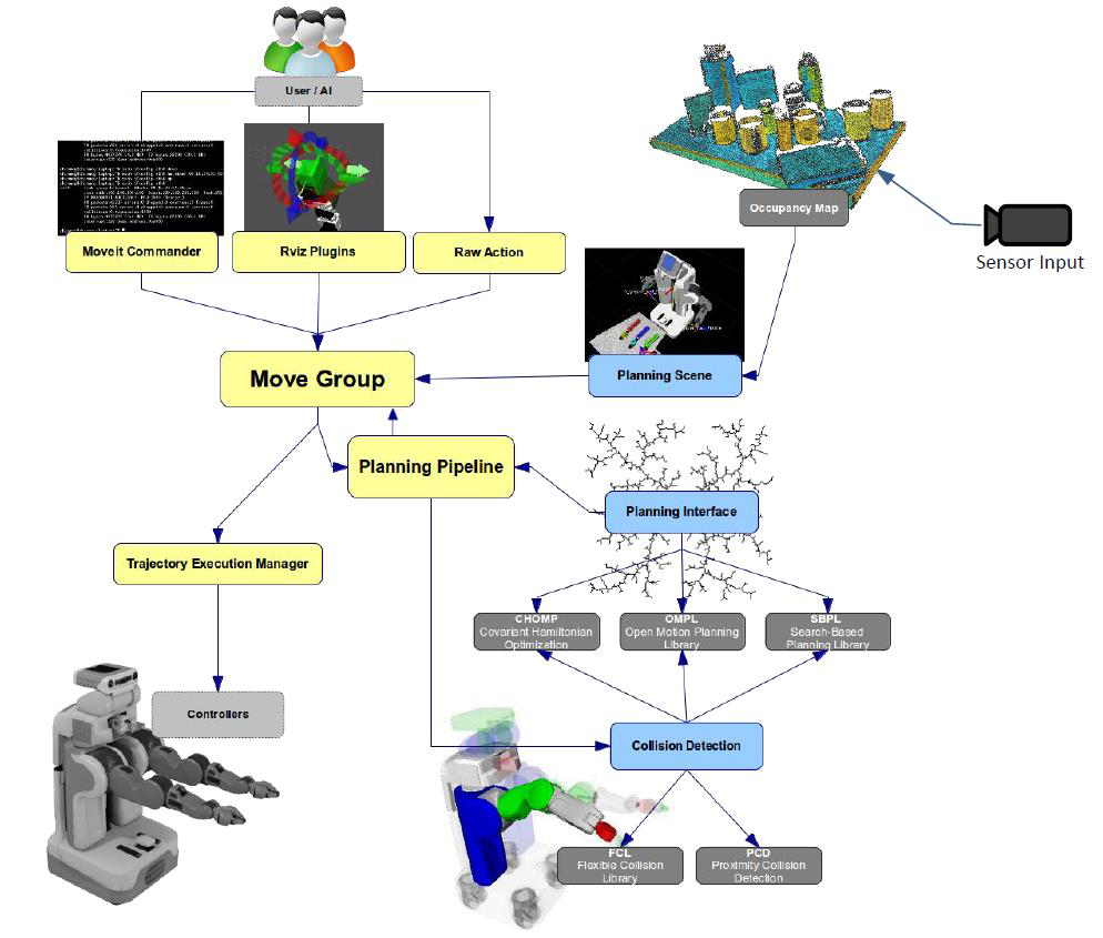 认识ROS · Taobotics