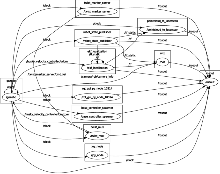 认识ROS · Taobotics