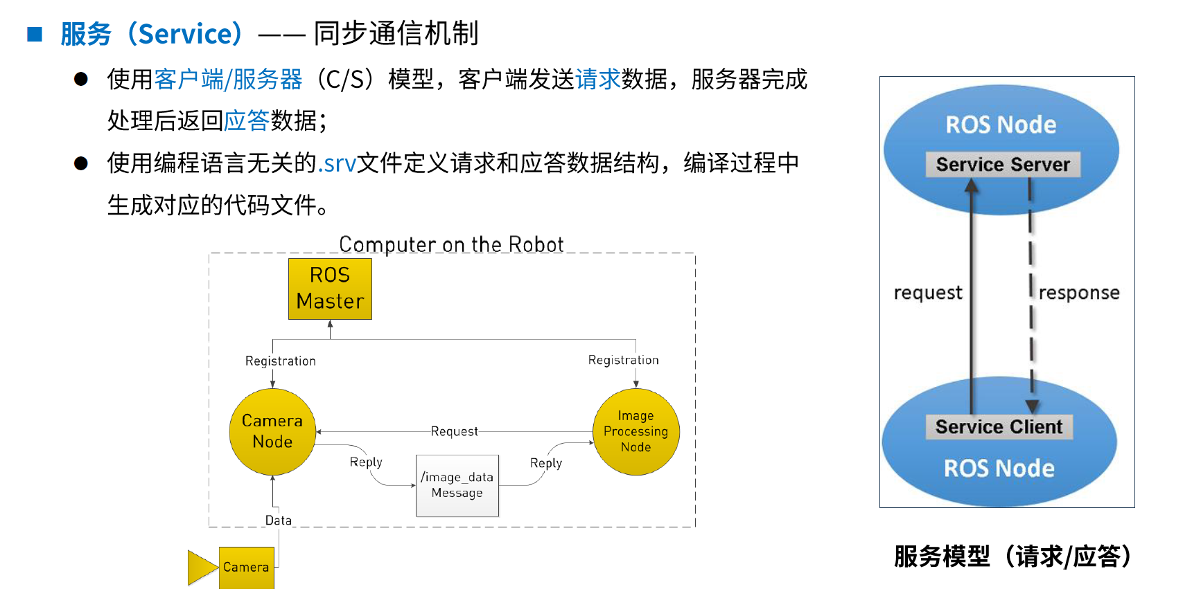 认识ROS · Taobotics