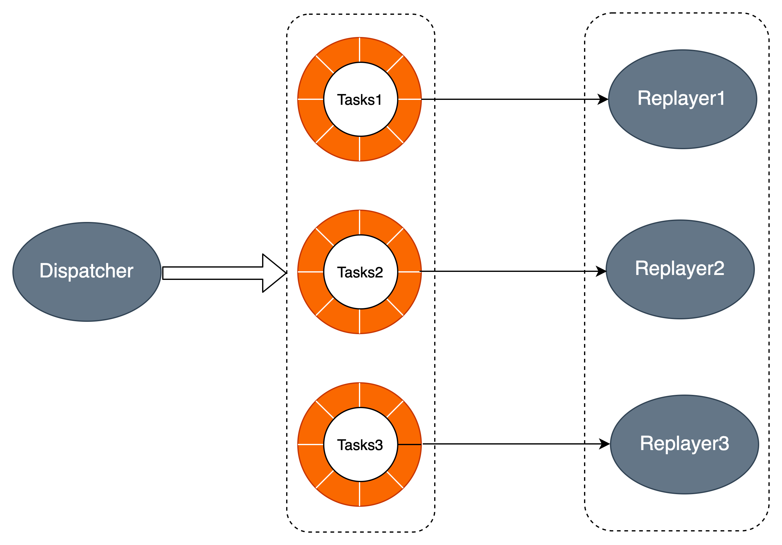 PolarDB PostgreSQL版高可用原理分析 - 墨天轮