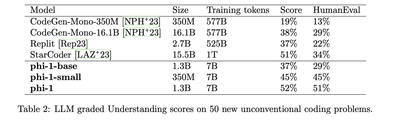 【第二名】通义千问AI挑战赛 - Code Qwen能力算法赛道- JMXGODLZZ 团队方案_天池技术圈-阿里云天池