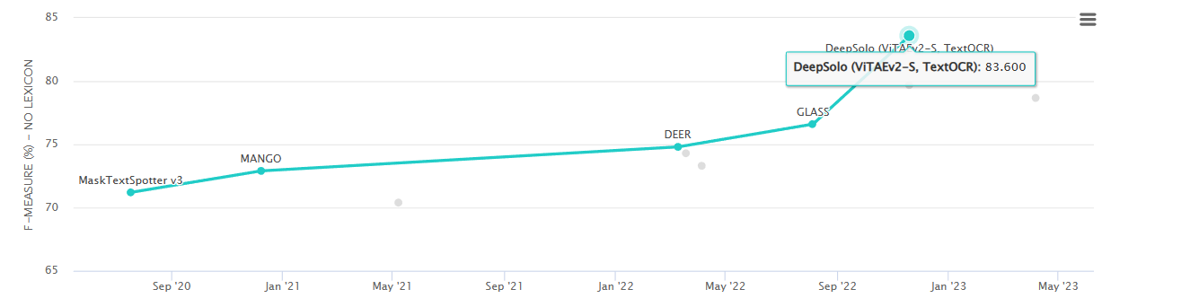 OCR end to end_ppocr fots-CSDN博客