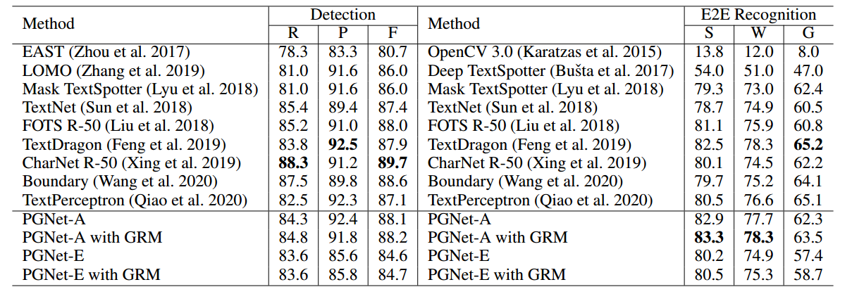 OCR end to end_ppocr fots-CSDN博客