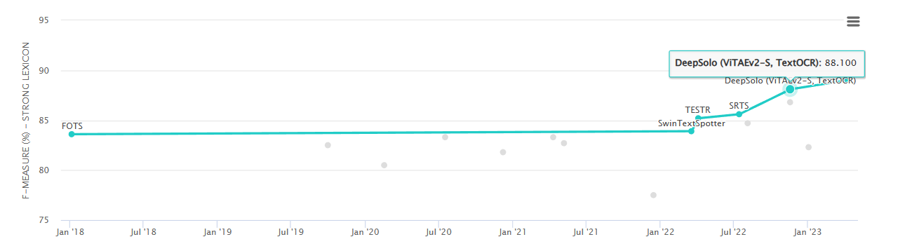 OCR end to end_ppocr fots-CSDN博客