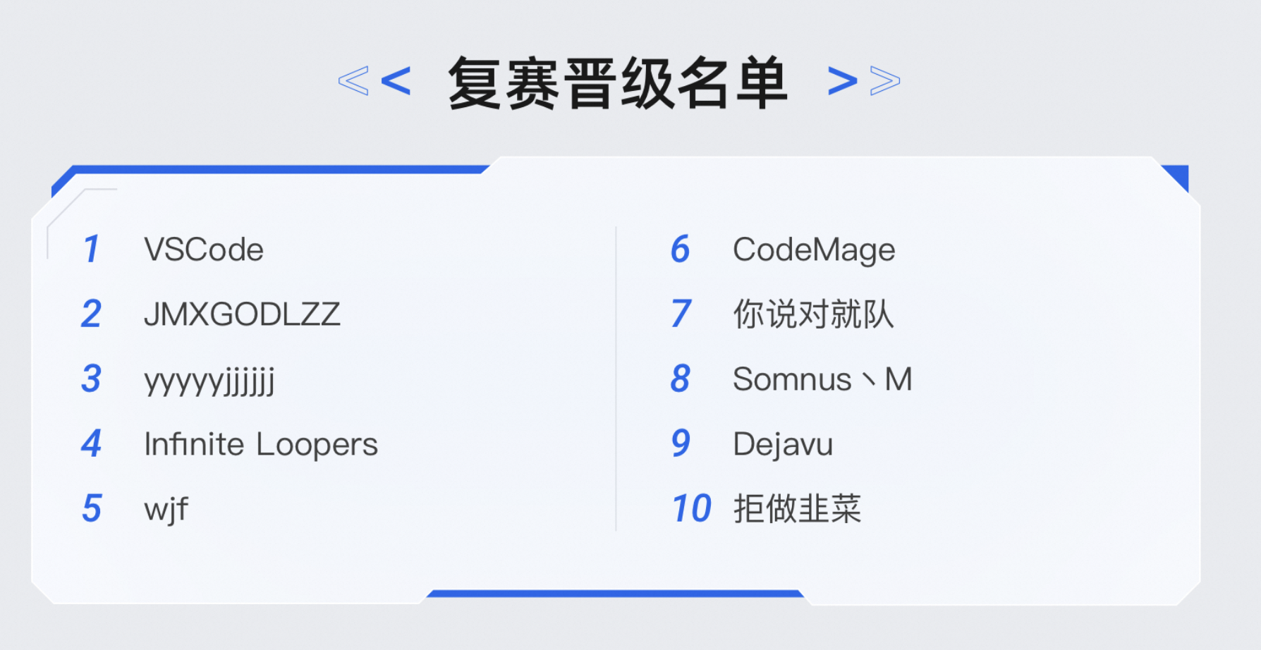 【第七名】通义千问AI挑战赛 - Code Qwen能力算法赛道- CodeMage 团队方案_天池技术圈-阿里云天池